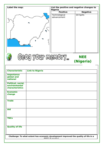 'Geog Your Memory' Human Geography Worksheets | Teaching Resources