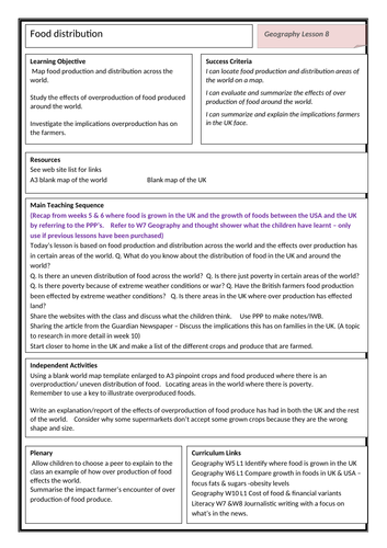 KS2 Geography Food Distribution | Teaching Resources