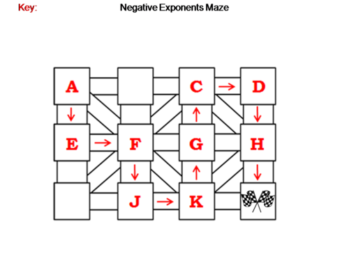 Negative Exponents Without Variables Activity: Math Maze | Teaching ...