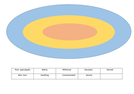 Year 6 Writing Unit | Teaching Resources
