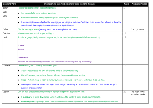 Definitive GCSE Geography Command Word Guide Cheatsheet | Teaching ...