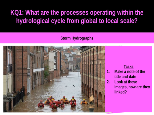 5.3c Storm hydrographs | Teaching Resources