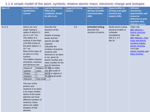 AQA GCSE 9-1 CHEMISTRY UNIT 1.1 Atomic structure, model, symbols ...