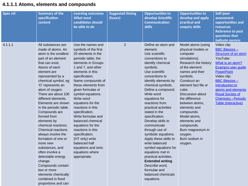 AQA GCSE 9-1 CHEMISTRY UNIT 1.1 Atomic structure, model, symbols ...