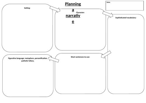Narrative writing unit of work Y7 | Teaching Resources