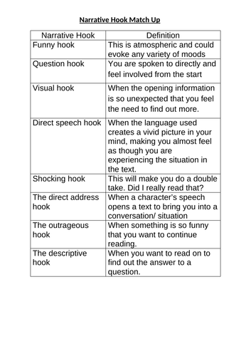 Narrative writing unit of work Y7 | Teaching Resources