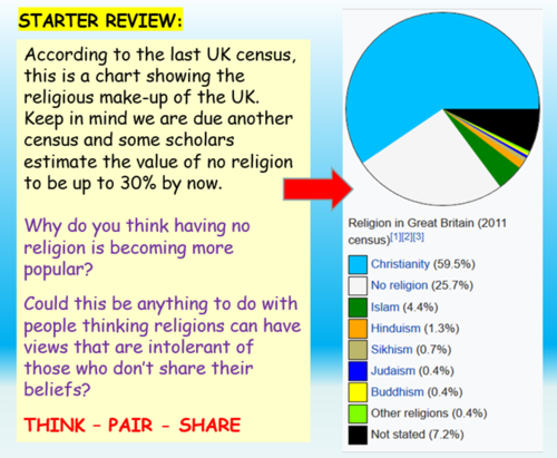 Religious Tolerance | Teaching Resources