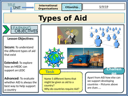 Types of Aid | Teaching Resources