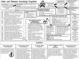 GCSE Sociology Knowledge Organisers COMPLETE | Teaching Resources