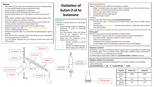 Oxidation of alcohols | Teaching Resources