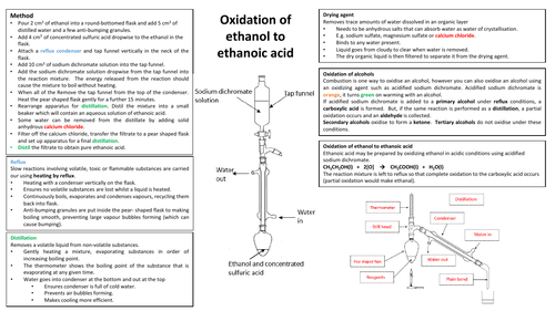 Oxidation of alcohols | Teaching Resources