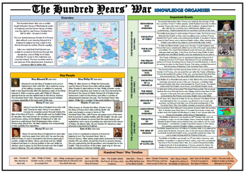 The Hundred Years' War Knowledge Organiser/ Revision Mat! | Teaching ...