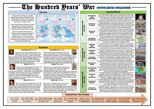 KS3 History Knowledge Organisers Bundle! | Teaching Resources