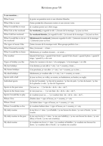 French -KS3- revision - vocabulary - grammar (Allez 1 - module 6 - 7 ...