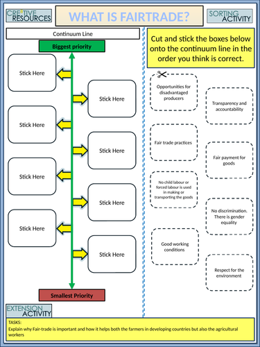 What is Fair Trade ? | Teaching Resources