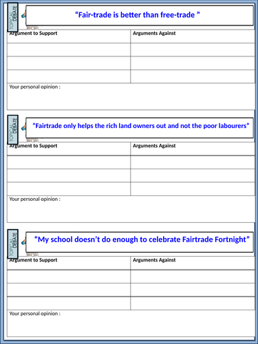 Fair Trade | Teaching Resources