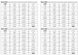 Converting Ordinary Numbers to Standard Form - Answer Maze | Teaching ...