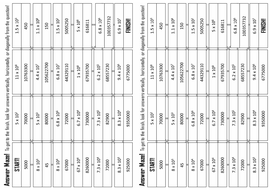 Converting Ordinary Numbers to Standard Form - Answer Maze | Teaching ...