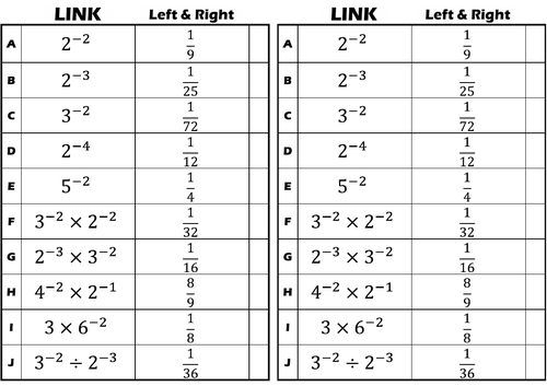 Negative Indices - Link | Teaching Resources