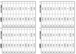 Calculating a Percentage Multiplier - Link | Teaching Resources