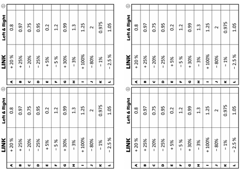 Calculating a Percentage Multiplier - Link | Teaching Resources
