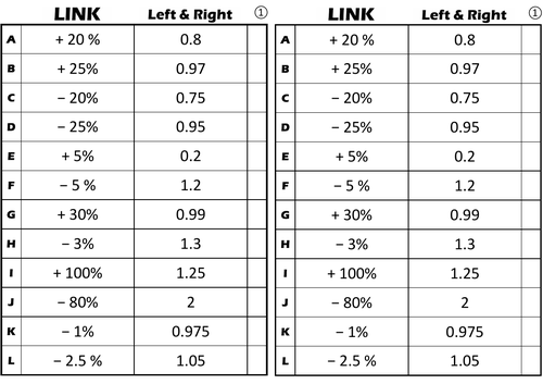 Calculating a Percentage Multiplier - Link | Teaching Resources