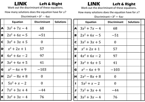 Quadratic Equations with No Solution - Link | Teaching Resources