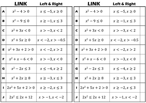 Solving Quadratic Inequalities - Link | Teaching Resources