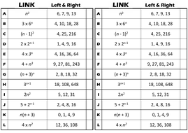Special Sequences - Link | Teaching Resources
