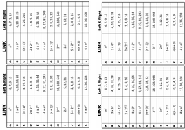 Special Sequences - Link | Teaching Resources