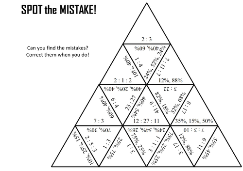 Converting Ratios to Percentages - Spot the Mistake | Teaching Resources