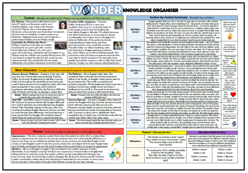 Wonder Knowledge Organiser/ Revision Mat! | Teaching Resources