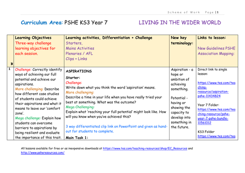 Year 7 PSHE Scheme of Work 1 | Teaching Resources