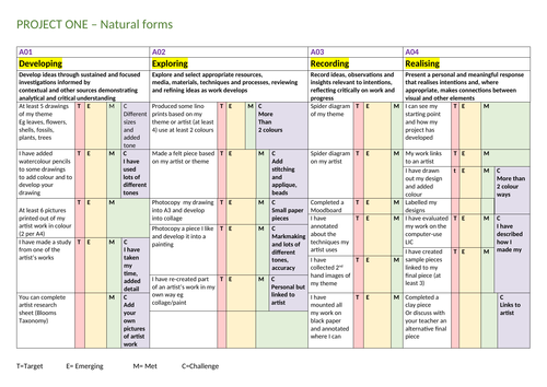 GCSE AQA assessment objectives child friendly broken down into a ...