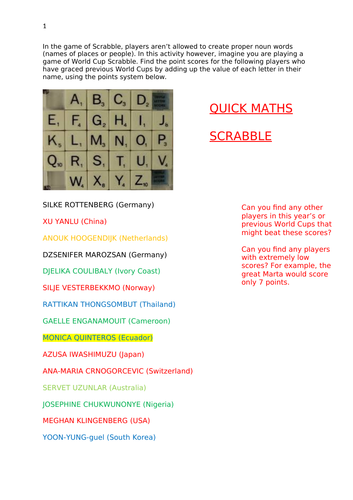2019 Women's World Cup Maths & further football-based maths/phonics ...