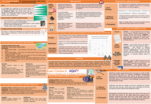 AQA Paper 3 - Carding Mill Valley fieldwork knowledge organiser ... AQA Paper 3 - Carding Mill Valley fieldwork knowledge organiser ...