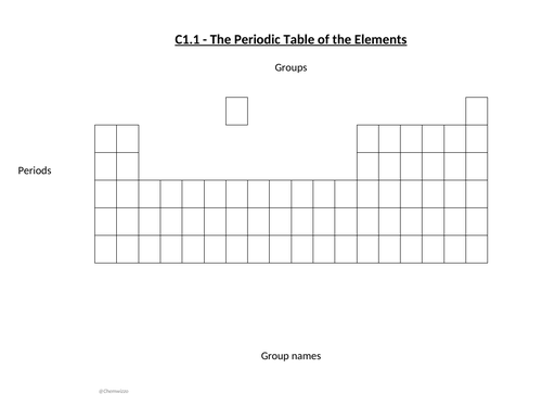 GCSE Chemistry – Atomic structure | Teaching Resources