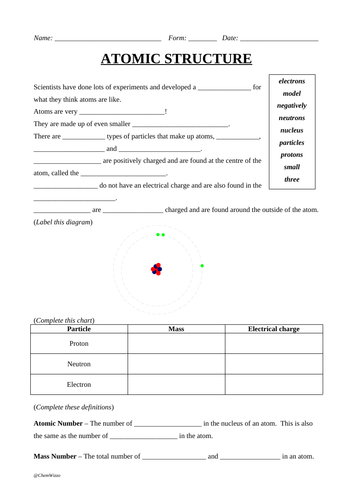 GCSE Chemistry – Atomic structure | Teaching Resources