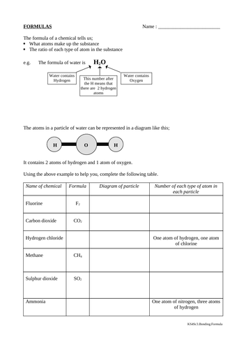 GCSE Chemistry – Structure & Bonding | Teaching Resources