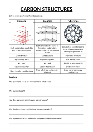 GCSE Chemistry – Structure & Bonding | Teaching Resources