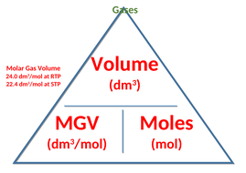 GCSE Chemistry – Chemical calculations | Teaching Resources