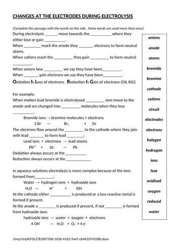 GCSE Chemistry – Electrolysis | Teaching Resources