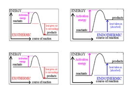 GCSE Chemistry – Energy changes | Teaching Resources