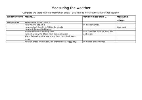 Weather and climate - Weather recording instruments | Teaching Resources