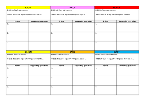 Lord of the Flies revision lessons: big ideas, characters, quotations ...