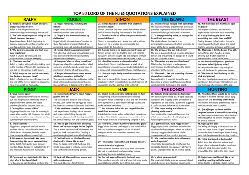 Lord of the Flies revision lessons: big ideas, characters, quotations ...