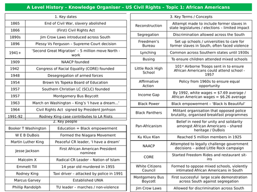 8 x Knowledge Organisers - A Level History OCR Civil Rights USA 1865 - 1992 | Teaching Resources
