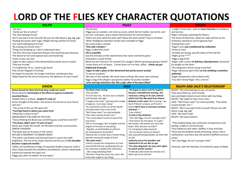 Lord of the Flies Quotation Organiser for Themes and Characters ...