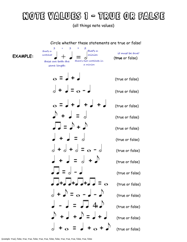 Introduction to Note Values | Teaching Resources