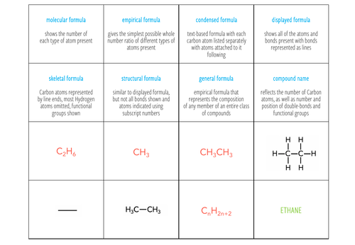 Formulas in Organic Chemistry - Card Sort (KS4/5) | Teaching Resources